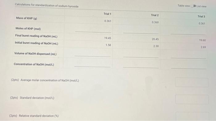 Solved (2pts) Average molar concentration of NaOH (mol/L) | Chegg.com