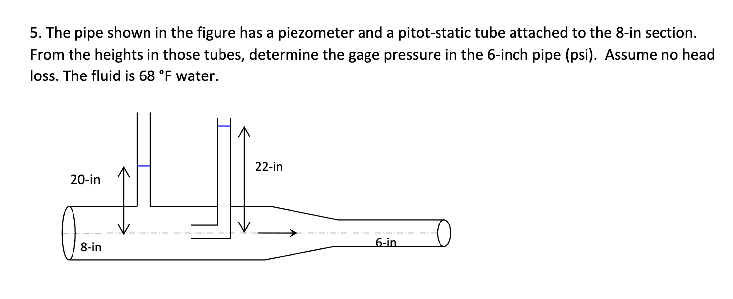Solved 5. ﻿The pipe shown in the figure has a piezometer and | Chegg.com