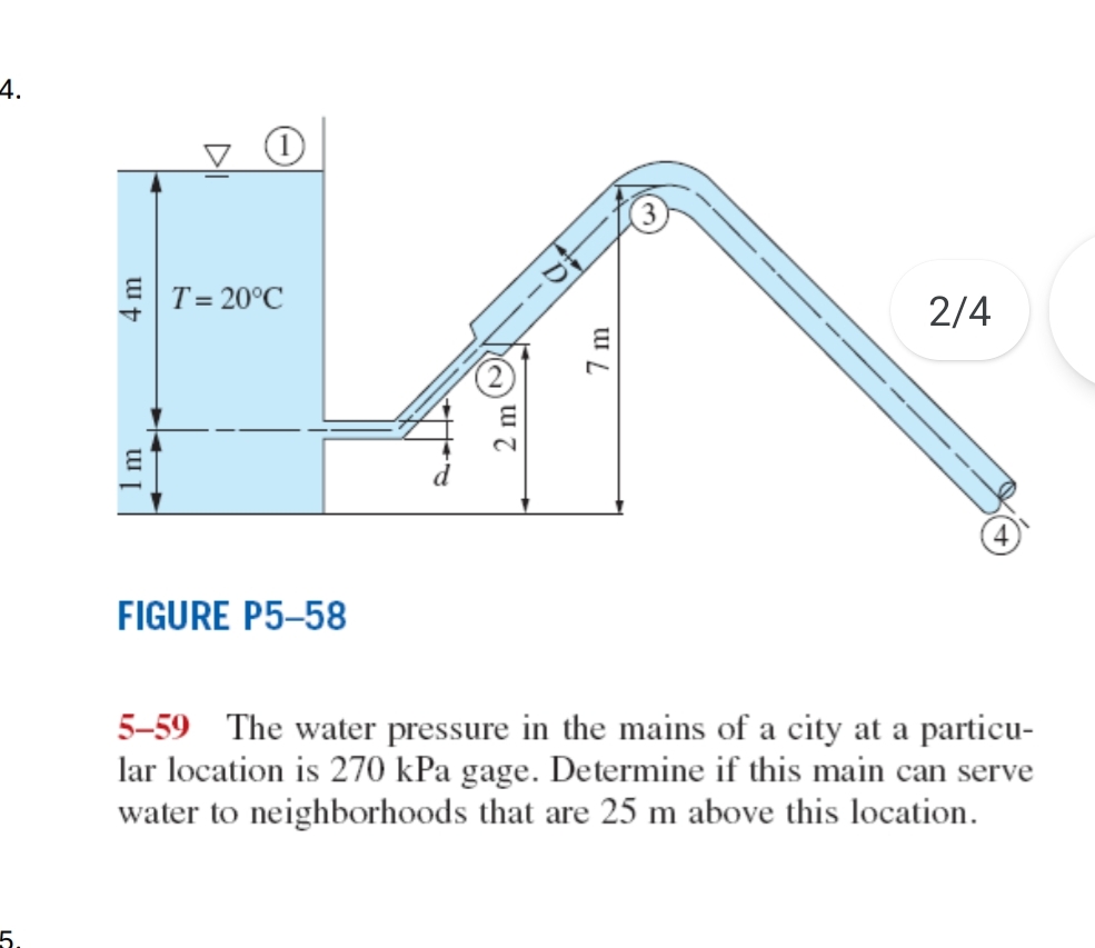 Solved FIGURE P5-585-59 ﻿The water pressure in the mains of | Chegg.com