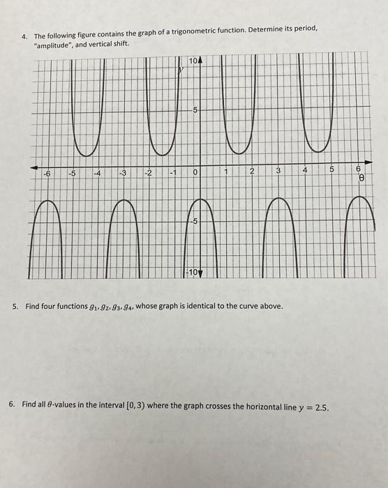 Solved 4. The following figure contains the graph of a | Chegg.com