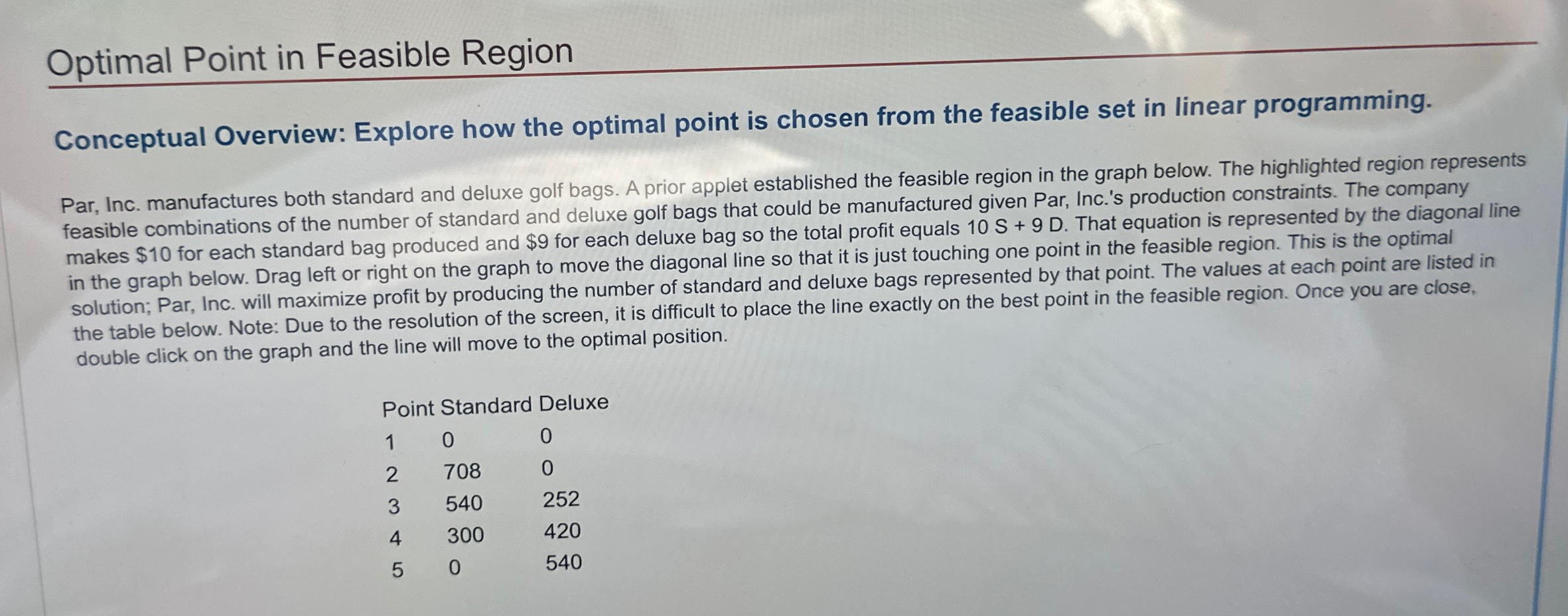 Solved Optimal Point in Feasible RegionConceptual Overview: | Chegg.com