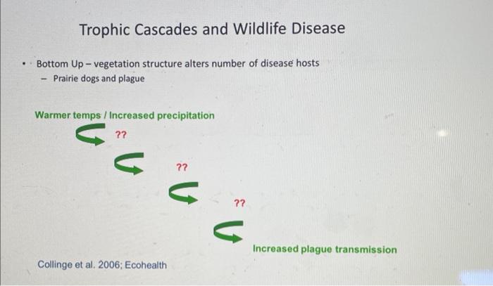 Solved This assignment will help reinforce the concept of | Chegg.com