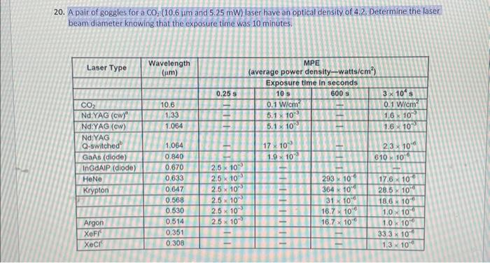Solved 0. A pair of gogiles for CCO2(10.6μm and 5.25 mW) | Chegg.com