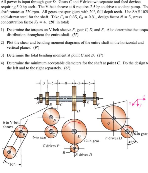 Solved All power is input through gear D. Gears C and F | Chegg.com