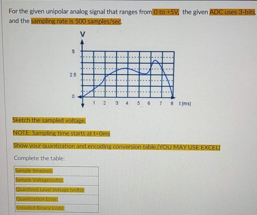 Solved For the given unipolar analog signal that ranges from | Chegg.com