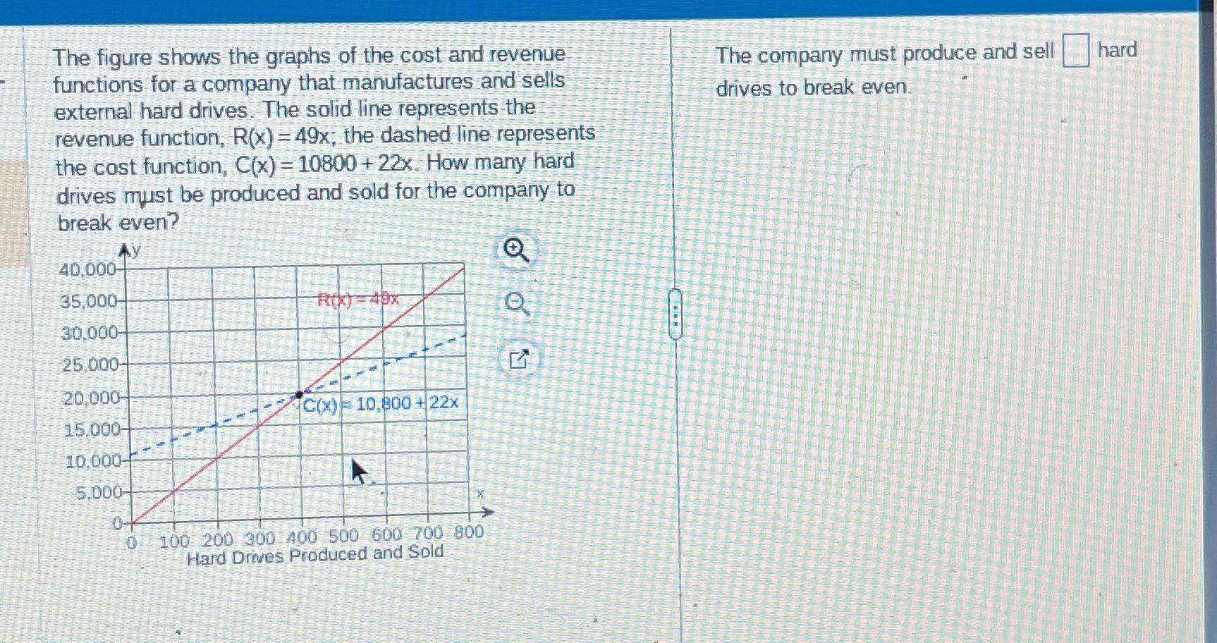 Solved The figure shows the graphs of the cost and revenue | Chegg.com