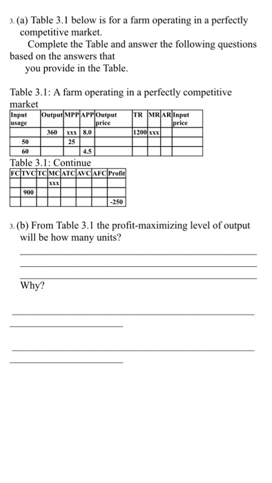 Solved 3. (a) Table 3.1 below is for a farm operating in a | Chegg.com
