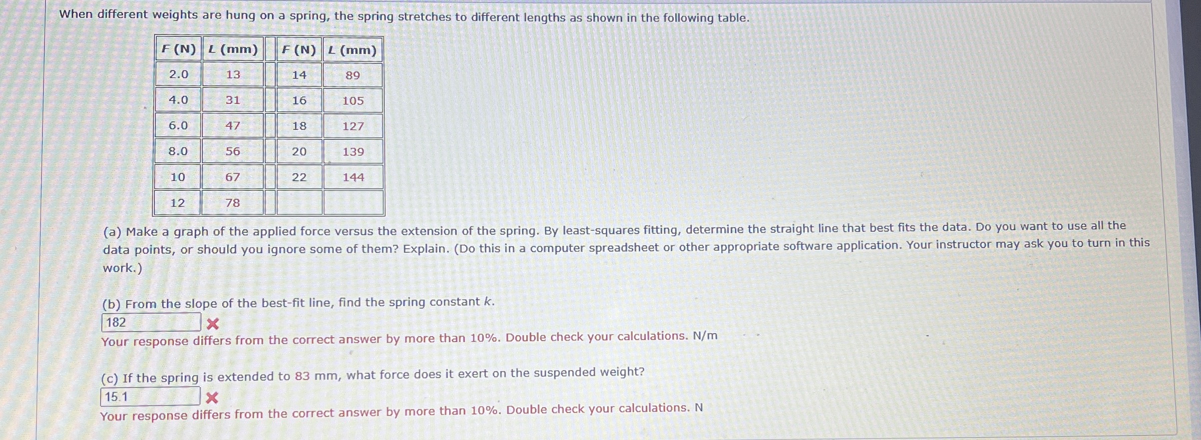 Solved When different weights are hung on a spring, the | Chegg.com