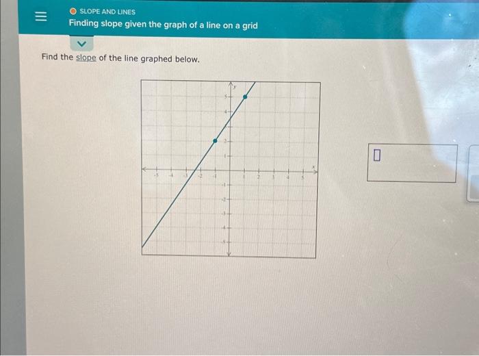 Solved SLOPE AND LINES Finding slope given the graph of a | Chegg.com