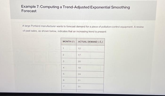 Solved Smoothing constants are assigned the values of α=.2 | Chegg.com