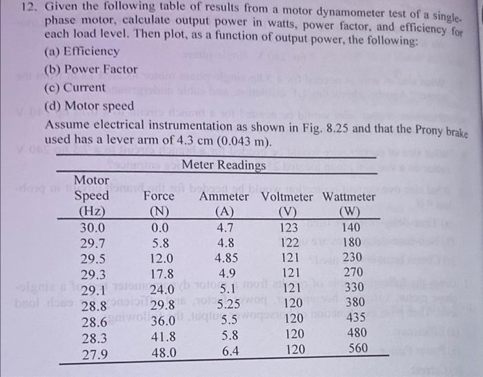 Solved 12. Given the following table of results from a motor | Chegg.com