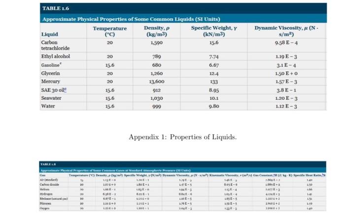 Solved 2. (15 pts.) The Stokes Number is a dimensionless | Chegg.com