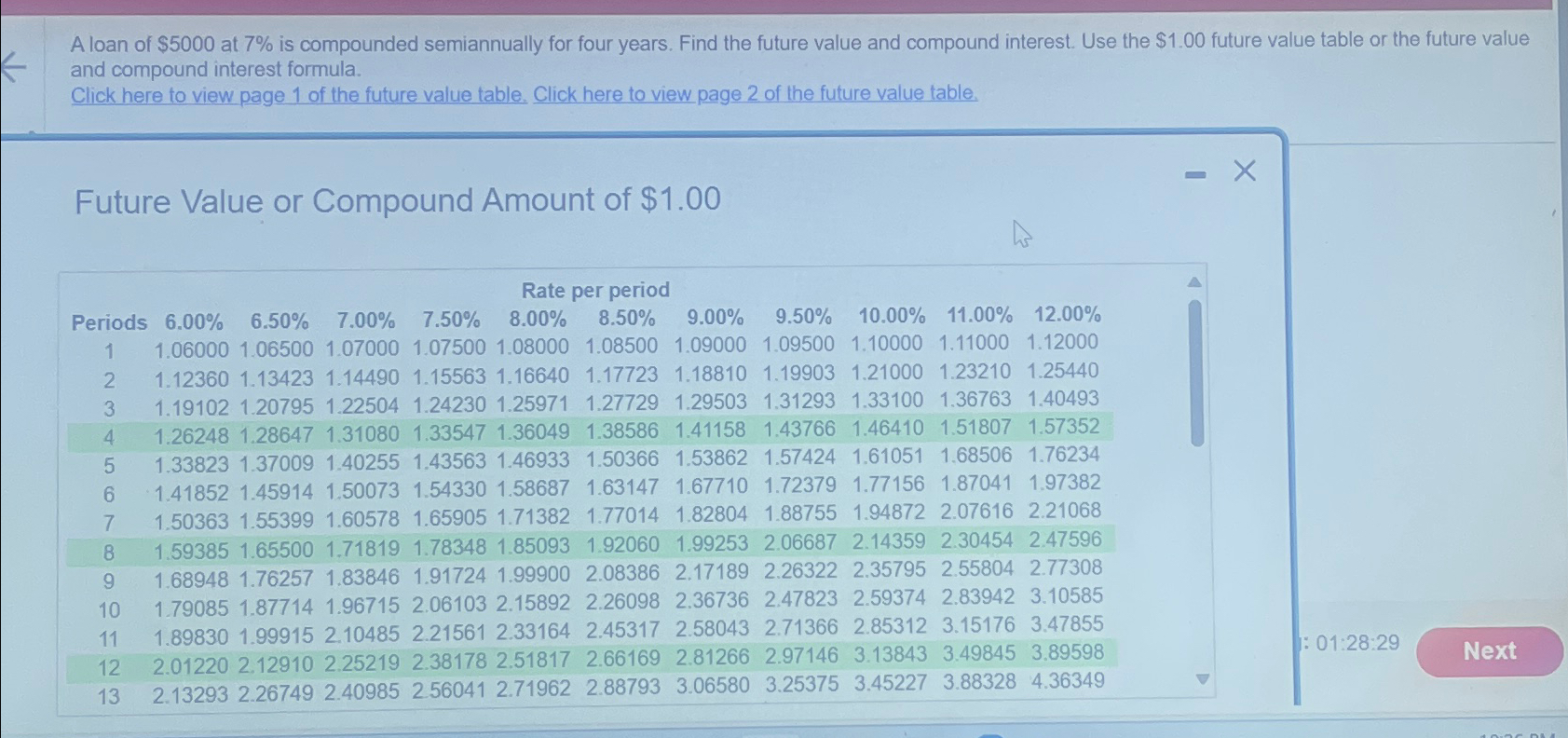 Solved A loan of $5000 ﻿at 7% ﻿is compounded semiannually | Chegg.com