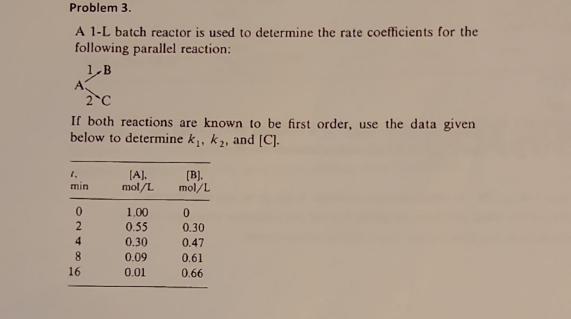 Solved A 1-L batch reactor is used to determine the rate | Chegg.com