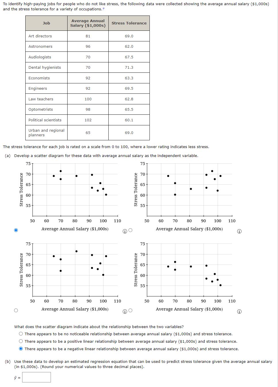 Solved Reject H0. ﻿We cannot conclude that the relationship | Chegg.com