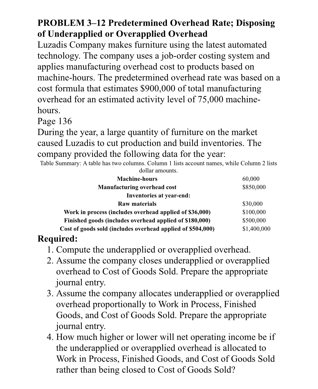 Solved PROBLEM 3-12 ﻿Predetermined Overhead Rate; Disposing | Chegg.com