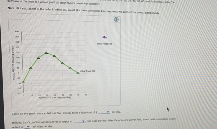 Solved Sam owns and operates a hot dog stand in downtown | Chegg.com
