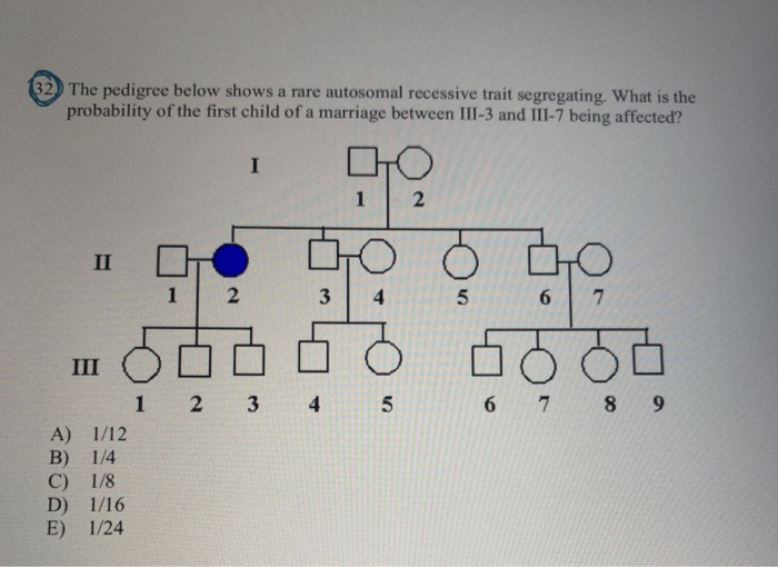 Solved (32) The pedigree below shows a rare autosomal | Chegg.com