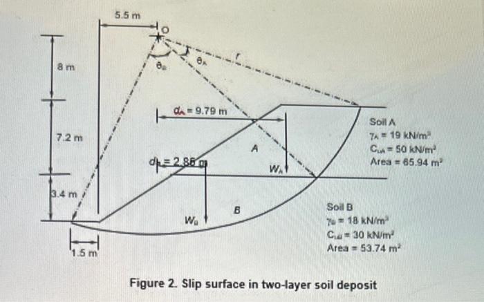 Solved Questions 2 (25 marks) Figure 1. Slope (a) Use | Chegg.com
