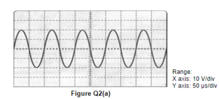 Solved a) ﻿Figure Q2(a) ﻿shows a sinusoidal voltage waveform | Chegg.com