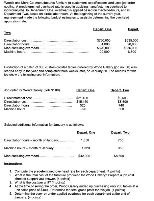 Solved Woods and More Co. manufactures fumiture to | Chegg.com