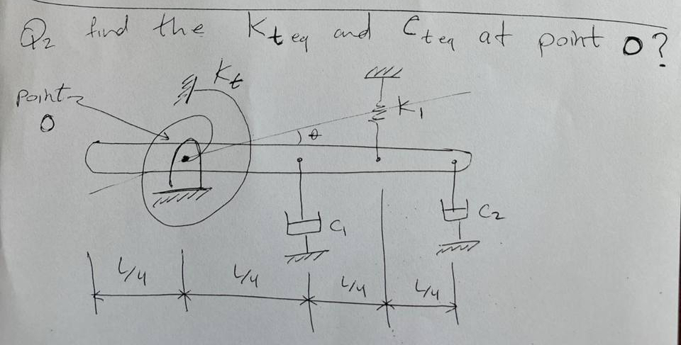 Solved Q2 ﻿find the Kteq ﻿and Cter ﻿at point 0 ? | Chegg.com