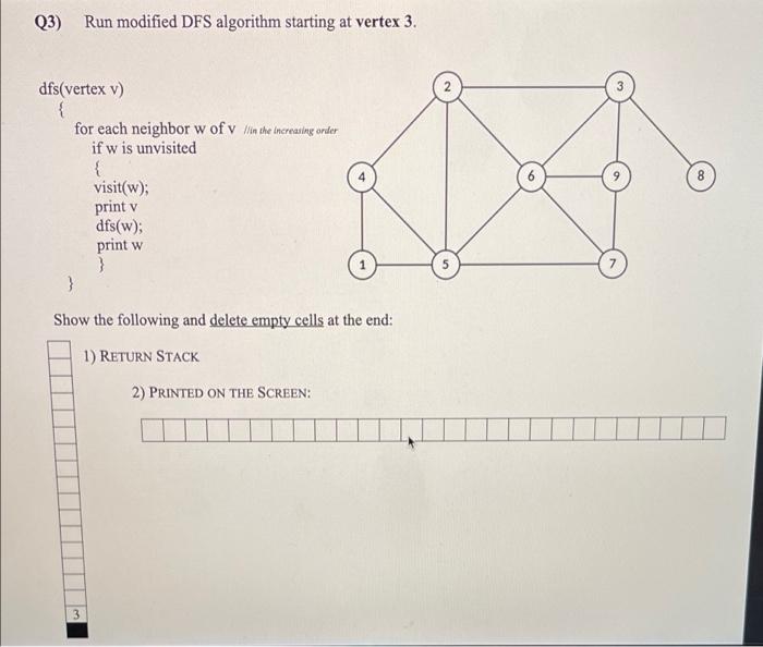 Solved Q3) Run modified DFS algorithm starting at vertex 3. | Chegg.com