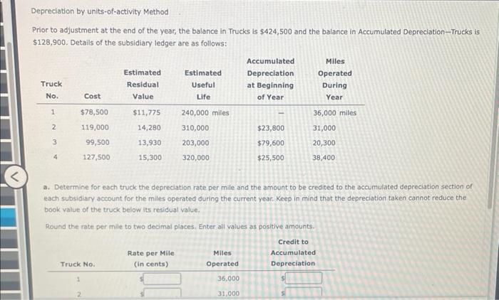 Solved Depreciation by units-of-activity Method Prior to | Chegg.com