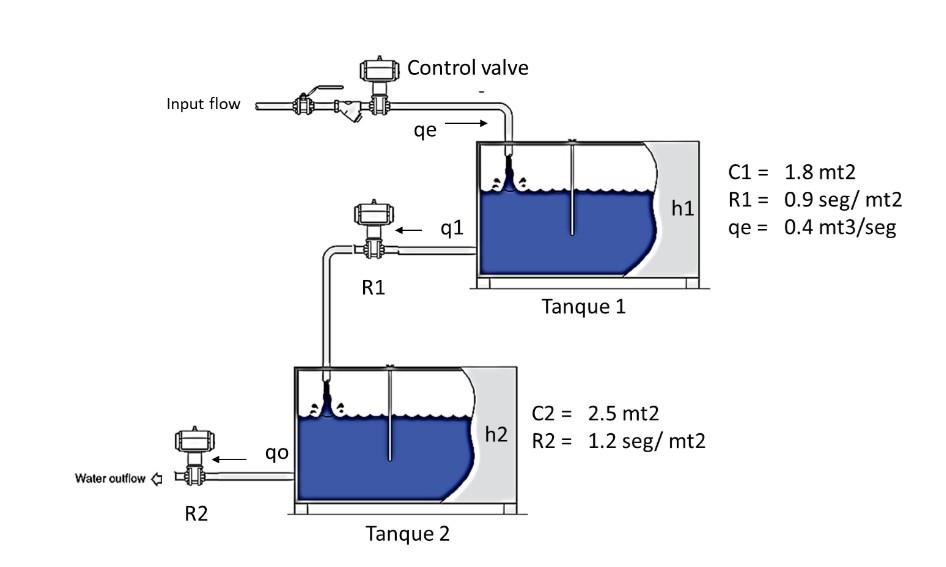 Solved For the tank system in the following figure, and | Chegg.com