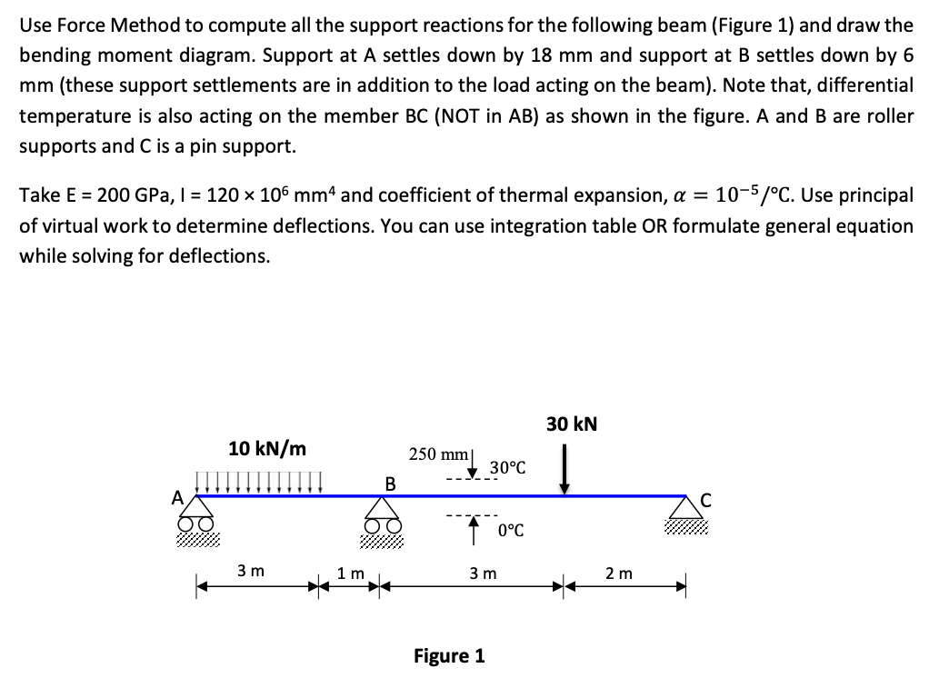 Solved Use Force Method to compute all the support reactions | Chegg.com
