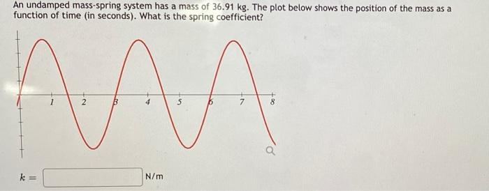 Solved An undamped mass-spring system has a mass of 36.91 | Chegg.com