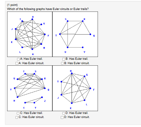 Solved (1 ﻿point)Which of the following graphs have Euler | Chegg.com