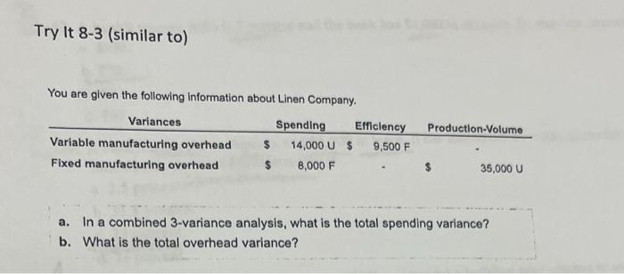 Solved You are given the following information about Linen | Chegg.com