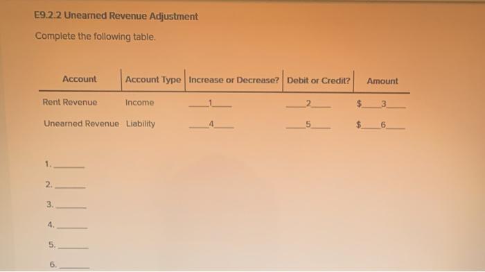 Solved EXERCISE 9.2: Adjusting Entry Unearned Revenue On | Chegg.com
