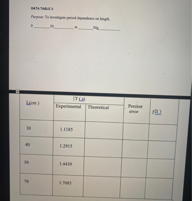 Solved Data Table 1 Purpose: To investigate the small-angle | Chegg.com