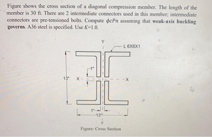 Solved Figure shows the cross section of a diagonal | Chegg.com