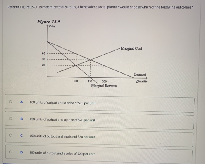 Solved Refer to Figure 15-9. To maximize total surplus, a | Chegg.com