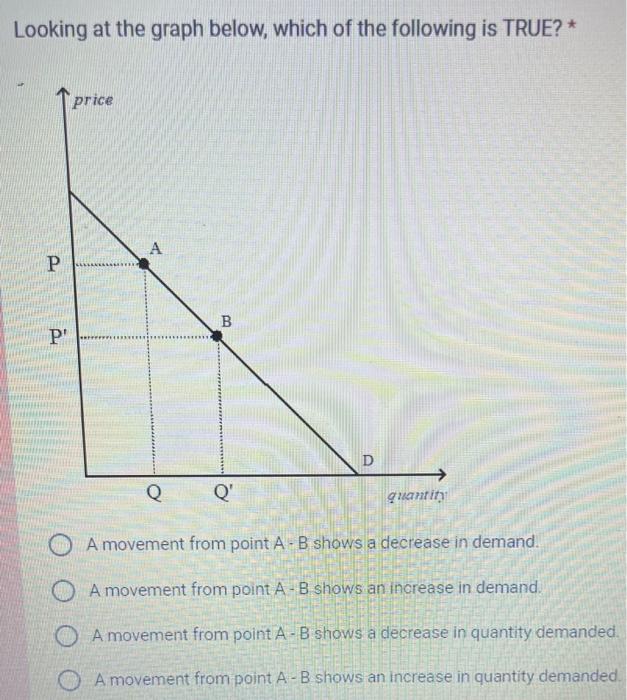 Solved Looking at the graph below, which of the following is | Chegg.com