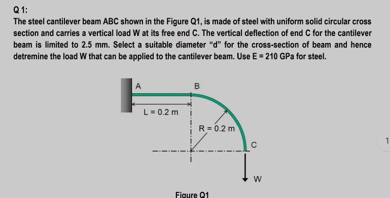 Solved The steel cantilever beam ABC shown in the Figure Q1, | Chegg.com