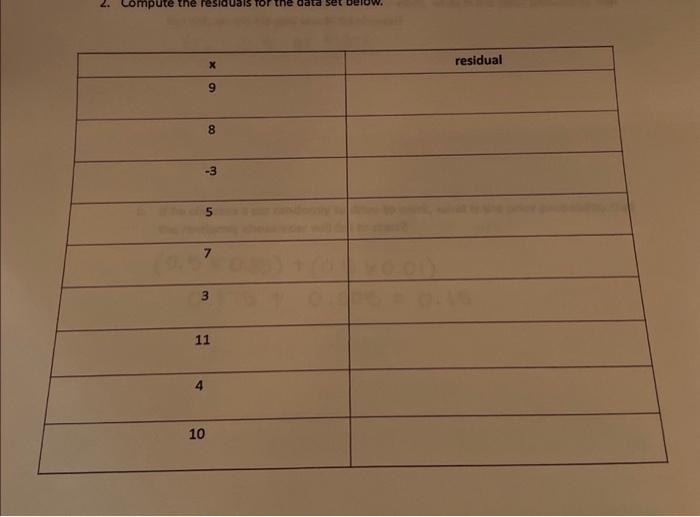 Solved 2. Compute the residuals (0. X 9 4 8 -3 5 7 3 10 11 | Chegg.com