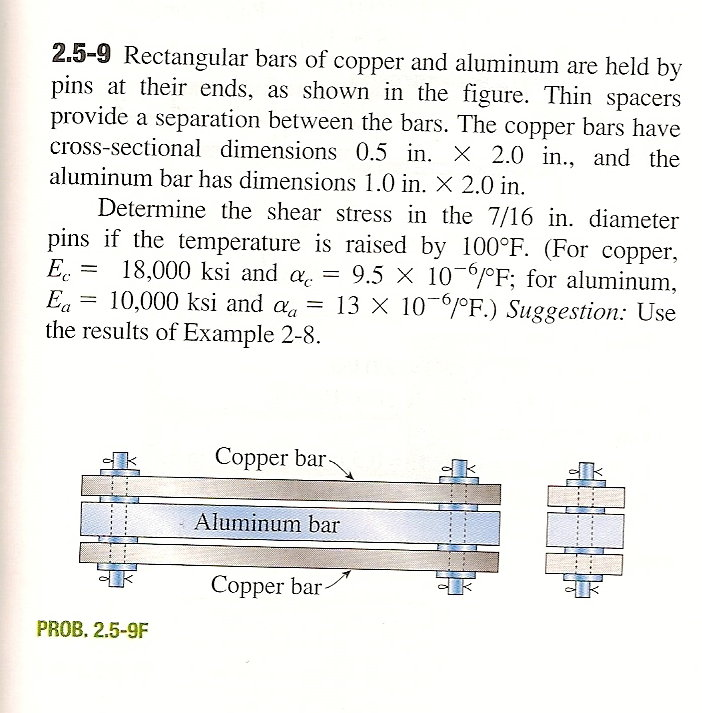 Rectangular bars of copper and aluminum are held by | Chegg.com