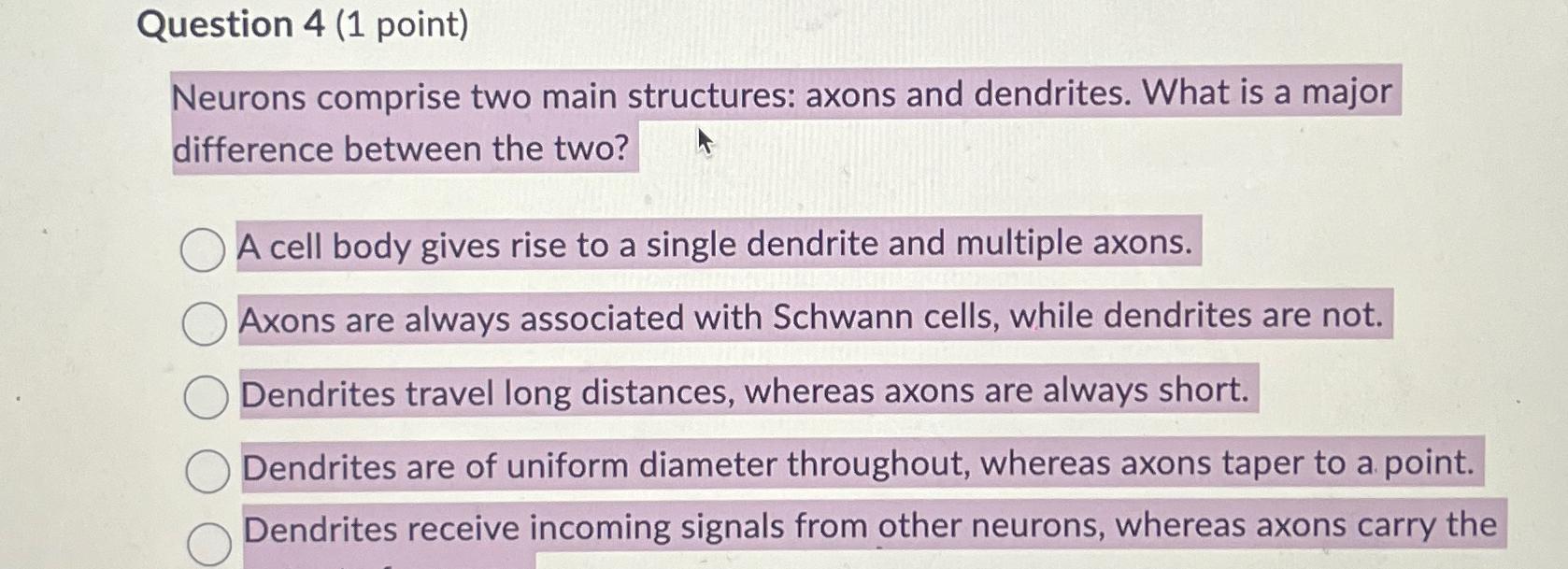 Solved Question 4 (1 ﻿point)Neurons comprise two main | Chegg.com