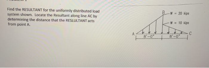 Solved Find the RESULTANT for the uniformly distributed load | Chegg.com