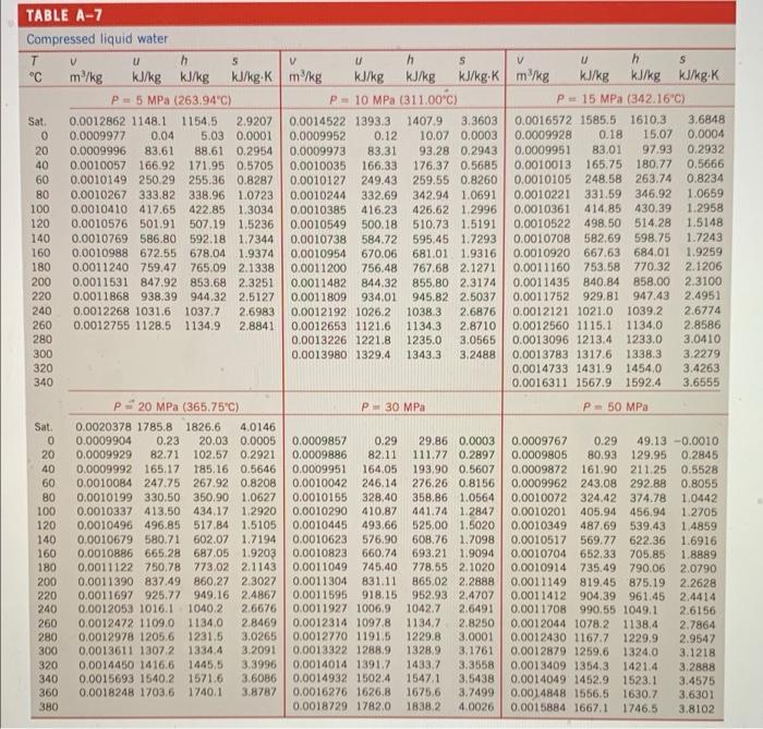 Solved Following 3 questions are on compressed liquid. I am | Chegg.com