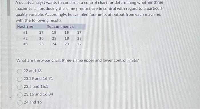Solved A quality analyst wants to construct a control chart | Chegg.com