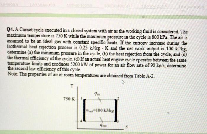 Solved Q4. A Camot cycle executed in a closed system with | Chegg.com