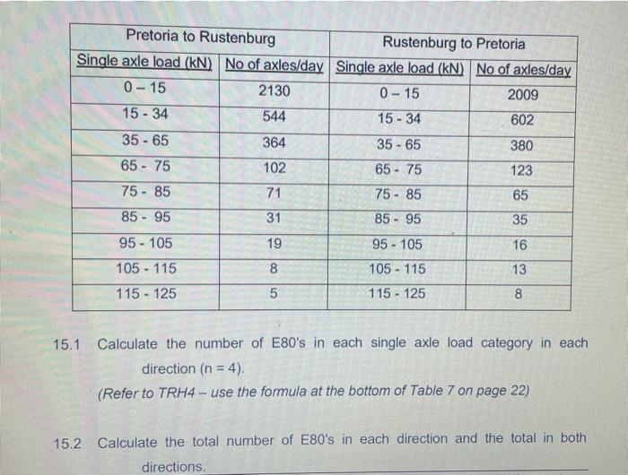 Solved 15.1 Calculate the number of E80's in each single | Chegg.com