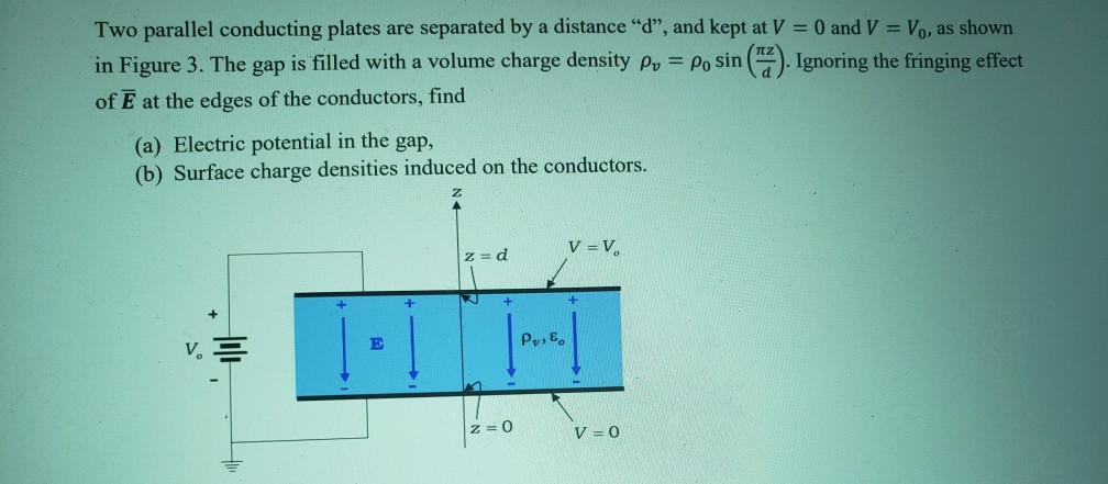 Solved Two parallel conducting plates are separated by a | Chegg.com