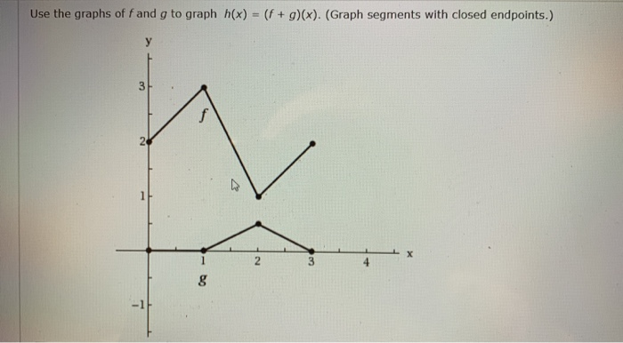 Solved Use the graphs of fand g to graph h(x) = (f + g)(x). | Chegg.com