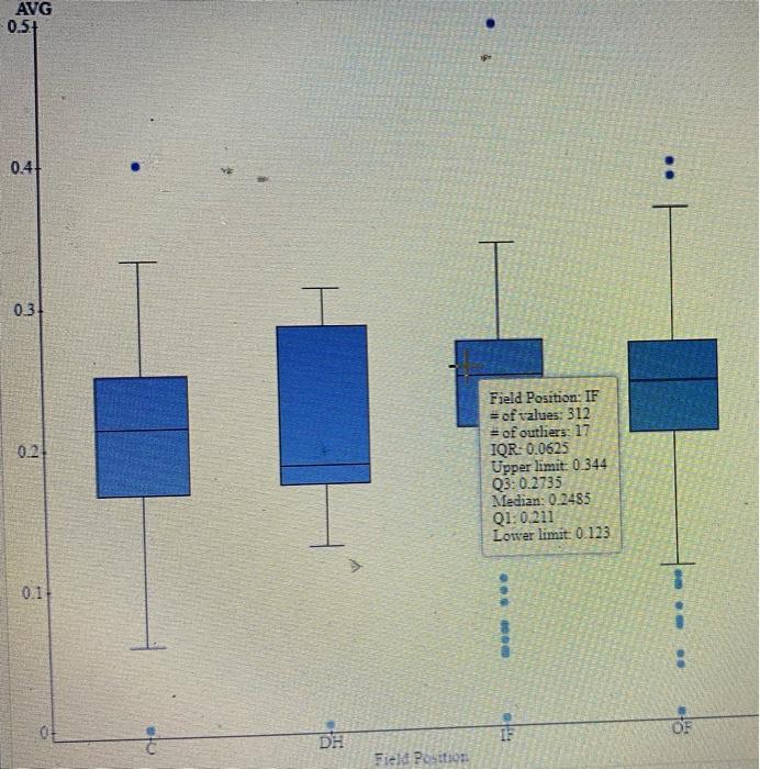 Solved .. Construct a BoxPlot. In StatCrunch Select Graph -> | Chegg.com Solved .. Construct a BoxPlot. In StatCrunch Select Graph -> | Chegg.com